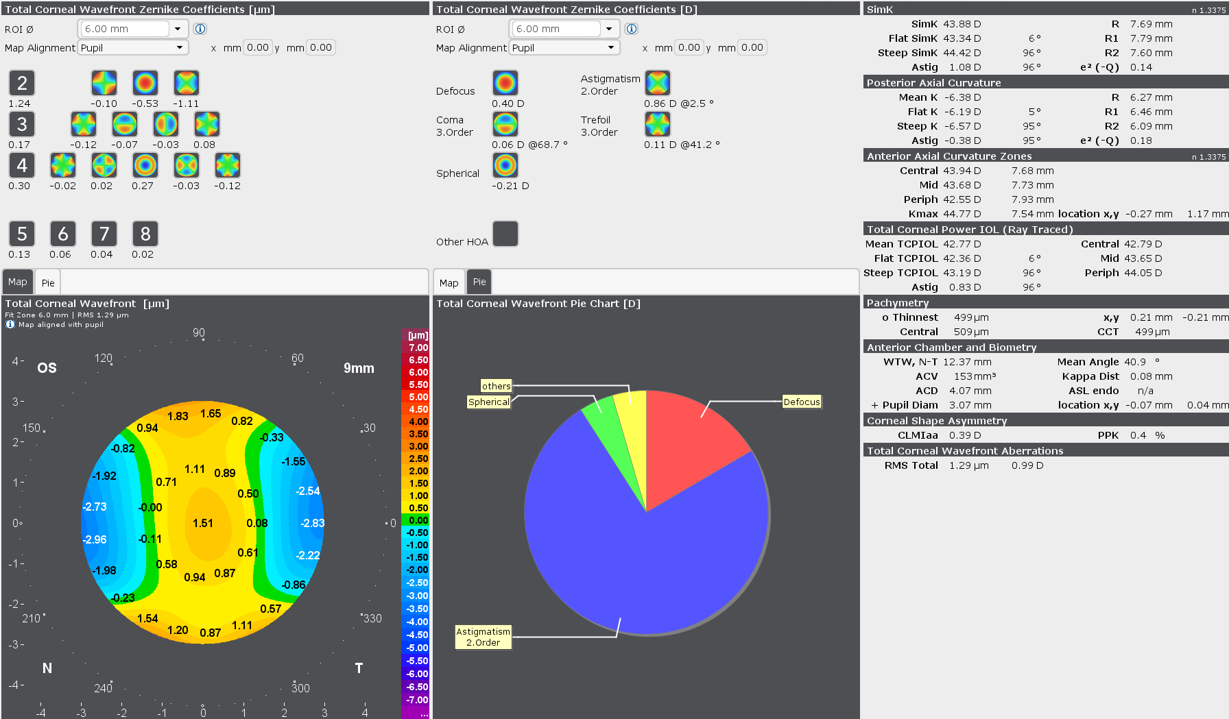 GALILEI G6 ColorZ / Ziemer Ophthalmic Systems AG
